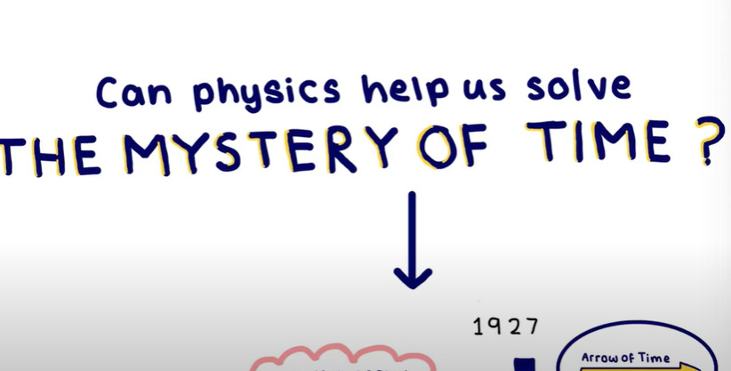 Highly commended: Can Physics solve the mystery of time? - The Eurekas ...